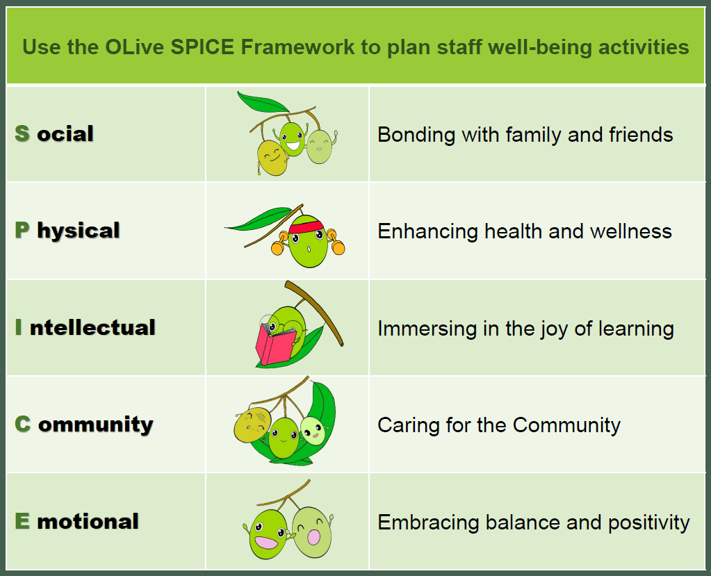 About OLive Staff Well Being